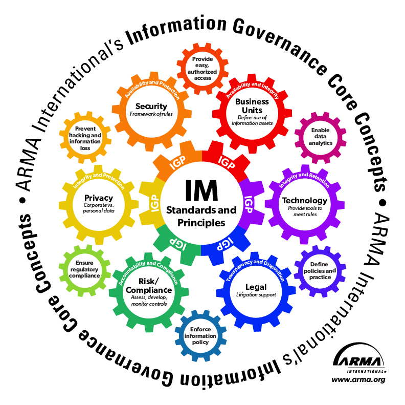 ARMA Madison - Photo Gallery